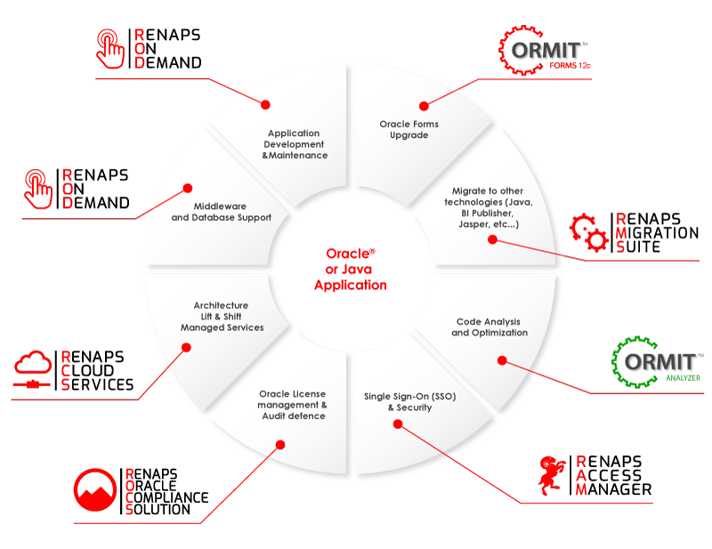 RENAPS - Propel Your Business